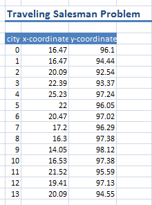 Amsterdam Optimization and Microsoft Solver Foundation